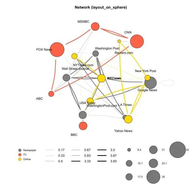 使用 Openbiox Hiplot (ORG) 在线开源绘图工具绘制发表级网络图 - 知乎