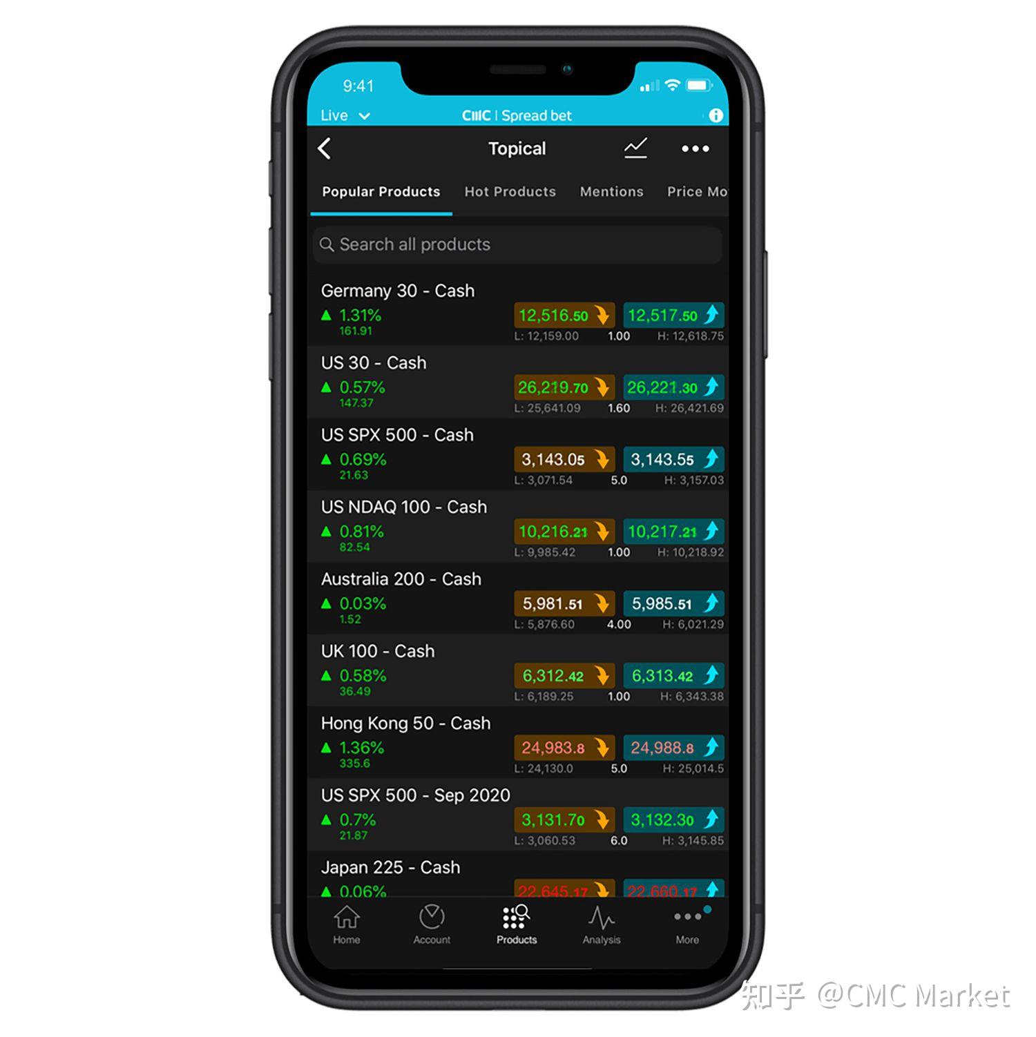 CMC Markets外汇交易平台2025最新全网测评 - 知乎