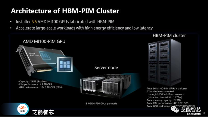 三星面向AI硬件的内存处理技术（PIM） - 知乎