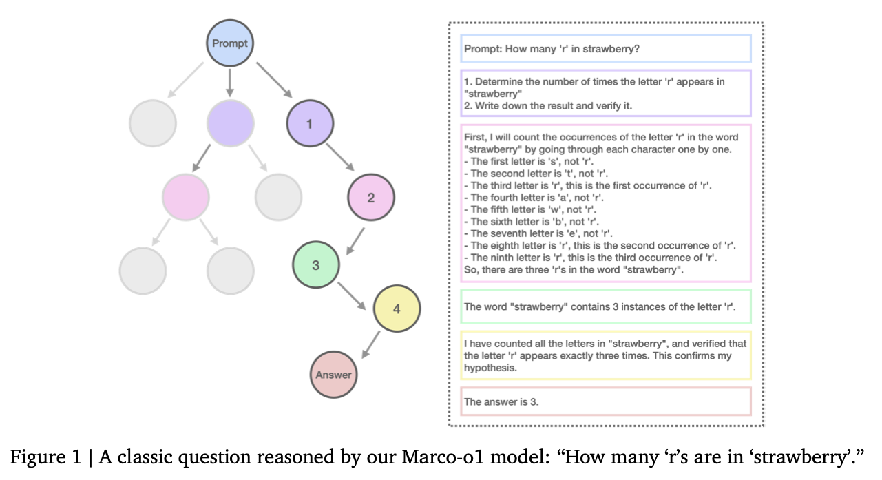 LLM RLHF 2024论文（三十一）HiAR-ICL - 知乎