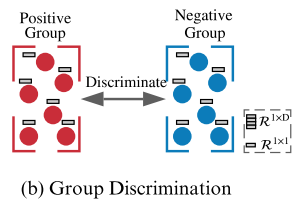 [NeurIPS 2022] Rethinking and Scaling Up Graph Contrastive Learning - 知乎