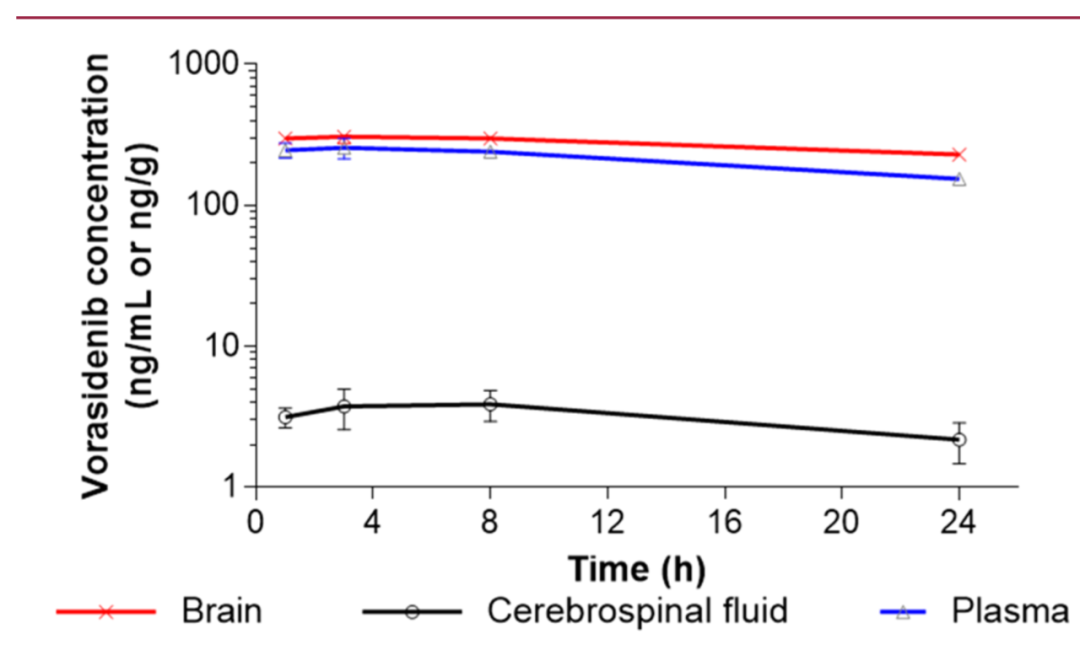 FDA批准的首款IDH1/2双重抑制剂Vorasidenib 的分子设计与血脑屏障优化 - 知乎