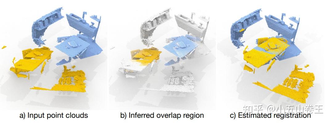 PREDATOR: Registration of 3D Point Clouds with Low Overlap 直译 - 知乎