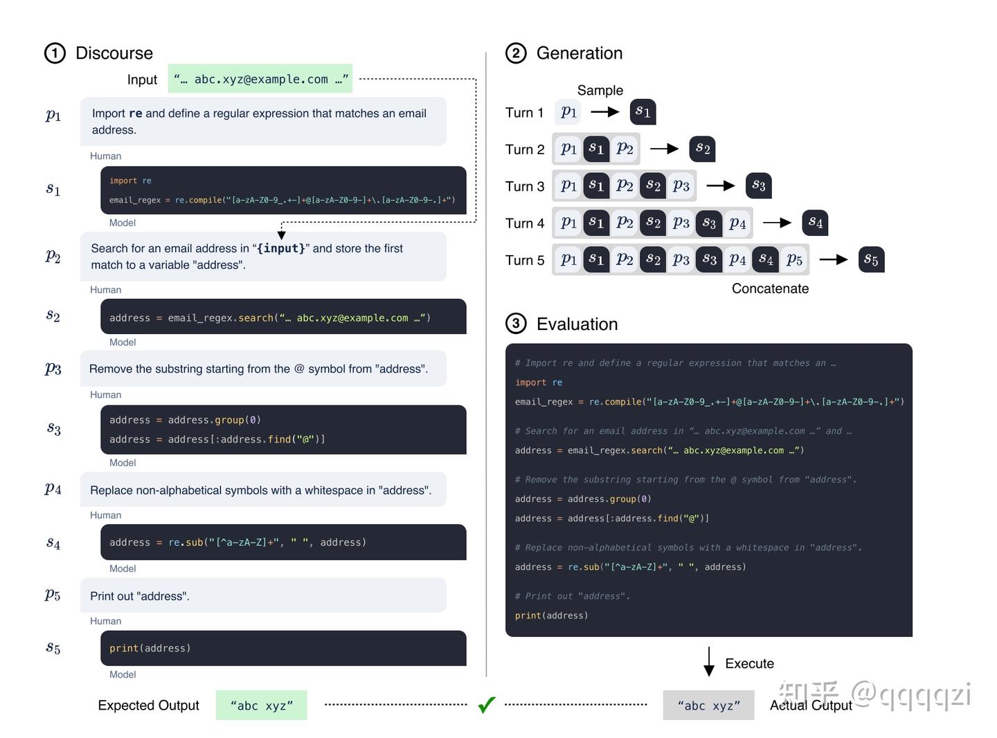 「论文阅读笔记」CODEGEN: AN OPEN LARGE LANGUAGE MODEL FOR CODE WITH MULTI-TURN PROGRAM SYNTHESIS - 知乎