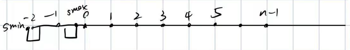 1045 [NOIP2002]自由落体详细题解 - 知乎