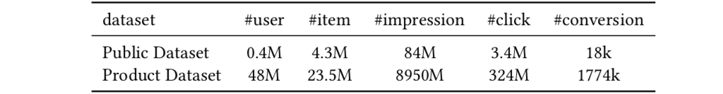 阿里CVR预估模型之ESMM - 知乎