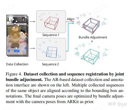 OnePose: One-Shot Object Pose Estimation without CAD Models - 知乎