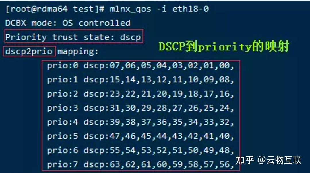 Linux 实现原理 — Traffic Control 流量控制与 IP QoS 技术解析 - 知乎