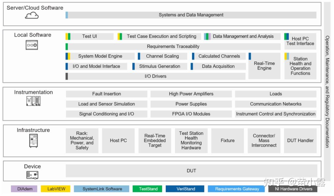 带你了解NI平台的HiL测试系统 - 知乎