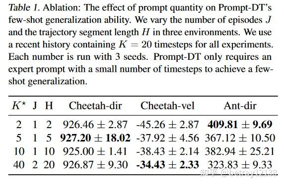 Prompt-DT-Prompting Decision Transformer for Few-Shot Policy Generalization - 知乎