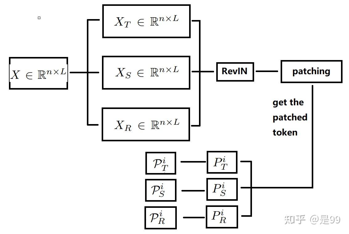 【解读】TEMPO: Prompt-based generative pre-trained transformer for time series forecasting - 知乎