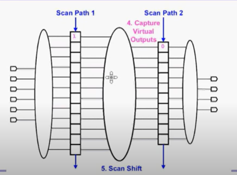 【芯片DFT】全面了解DFT技术：如何测试一颗芯片 - 知乎