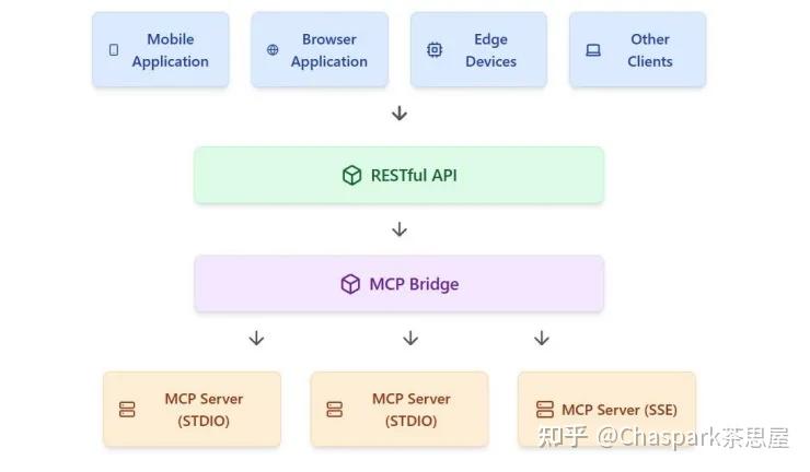MCP技术全解析：10篇关键论文一网打尽（内附论文地址） - 知乎