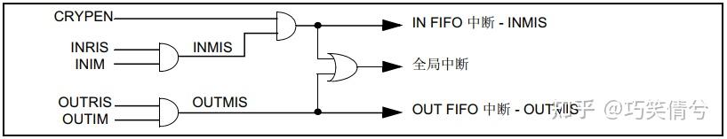 MCU微课堂|CRYP加密处理器 - 知乎