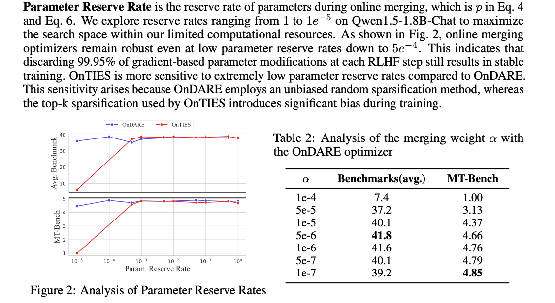 LLM RLHF 2024论文（三十七）Online Merging - 知乎