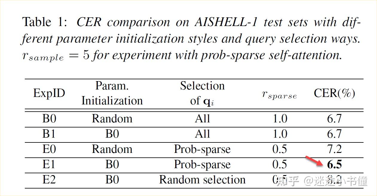 [细读经典]用Prob-Sparse注意力构造高效的Conformer - 知乎