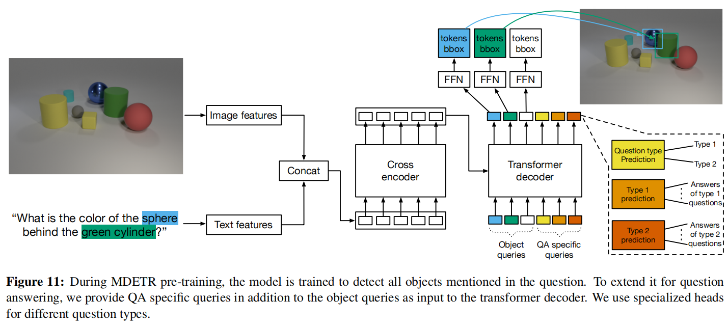 多模态--MDETR - 知乎