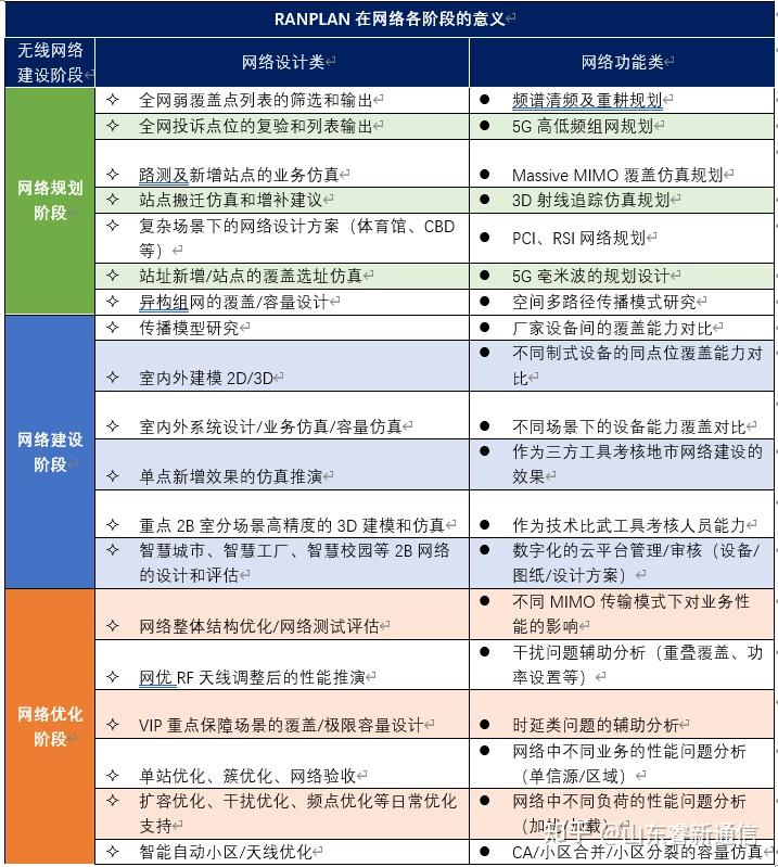 Ranplan智能3D建模仿真，助力5G专网规划 ---无线网络仿真专家 - 知乎