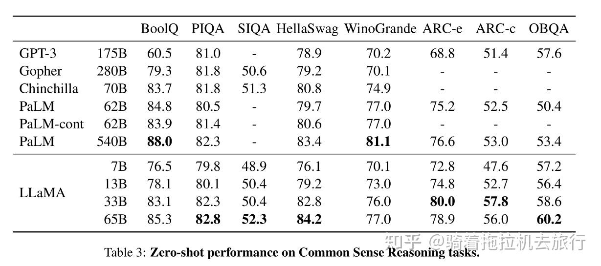 Llama系列论文解读---Llama：Open and Efficient Foundation Language Models - 知乎
