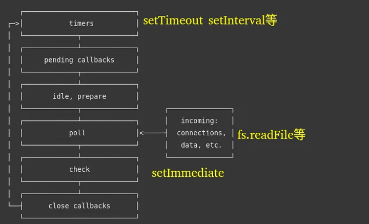 前端开发JS中使用常用的 setTimeout 实现 setInterval？怎么模拟 - 知乎