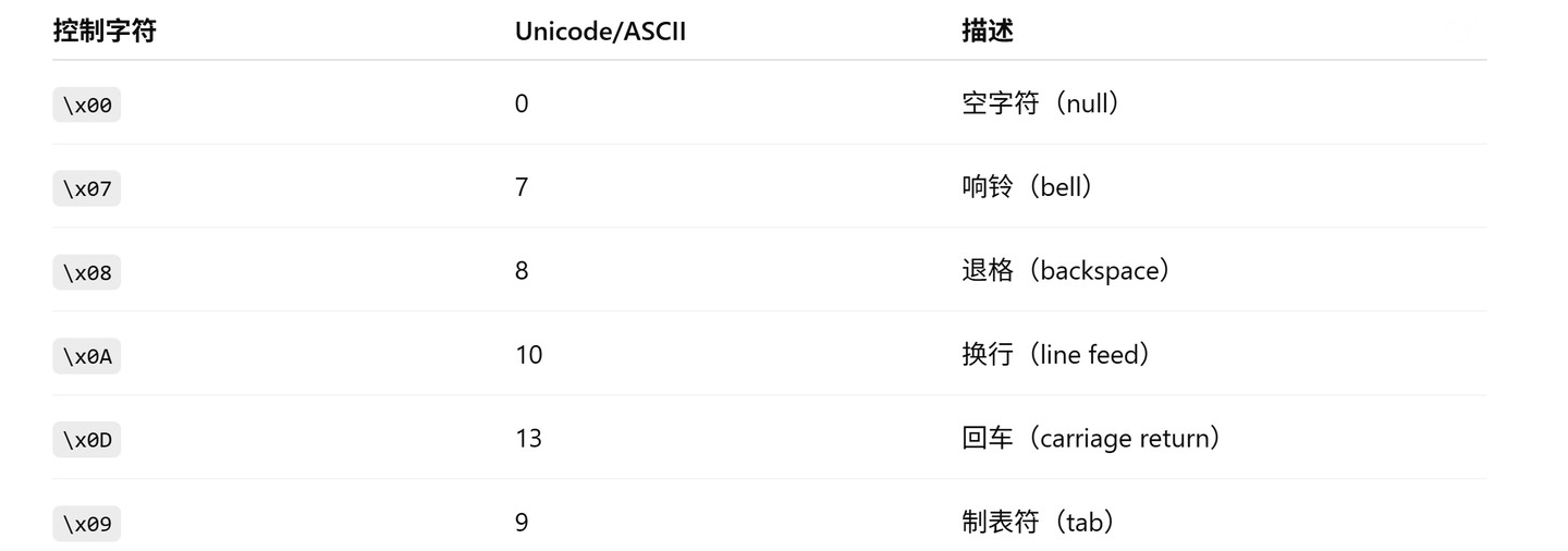[2025 cs336] assignment-1-第二章 - 知乎