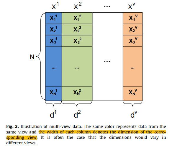 Weighted Multi-view Clustering with Feature Selection - 知乎