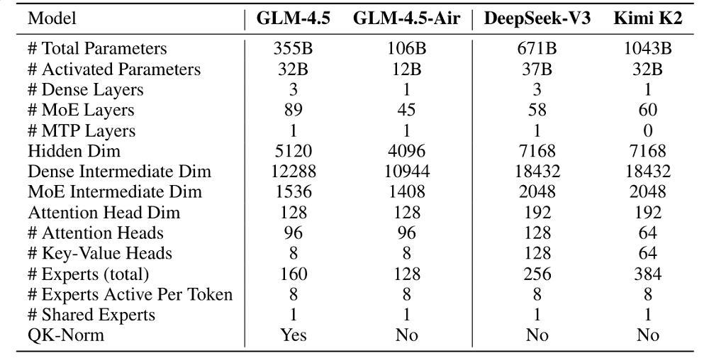 智谱GLM-4.5完整技术报告：提出三个通用模型关键能力，公开12项测试成绩 - 知乎