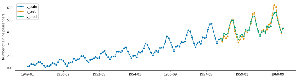 使用sktime进行时间序列预测 - 知乎