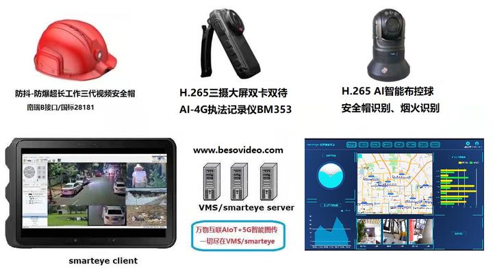 海康等IPCamera摄像头走国标GB28181接入可视指挥调度平台smarteye server-E - 知乎