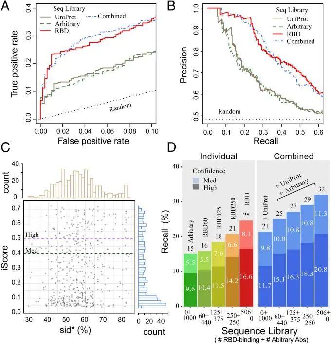 PNAS | 在AlphaFold 2上升级，佐治亚理工学院团队预测SARS-CoV-2刺突蛋白RBD的抗体表现 - 知乎