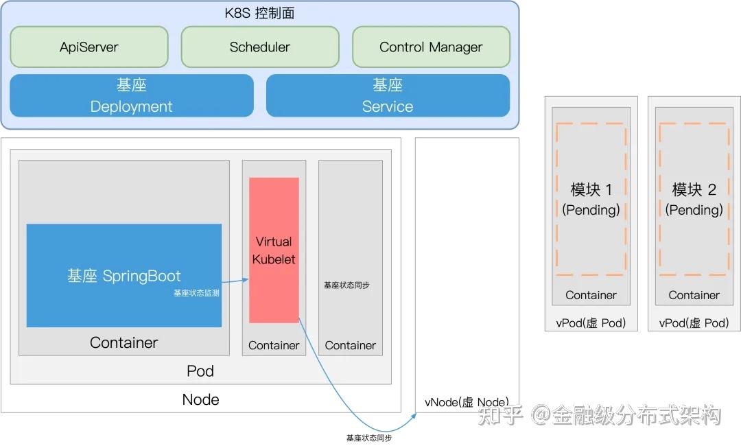 Koupleless 可演进架构的设计与实践｜当我们谈降本时，我们谈些什么 - 知乎