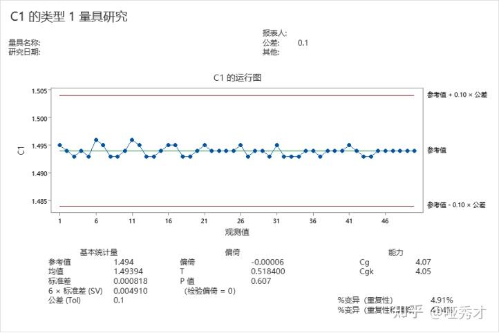 MSA中 Cgk该如何做，Cgk只是针对检测设备能力的分析吗？ - 知乎