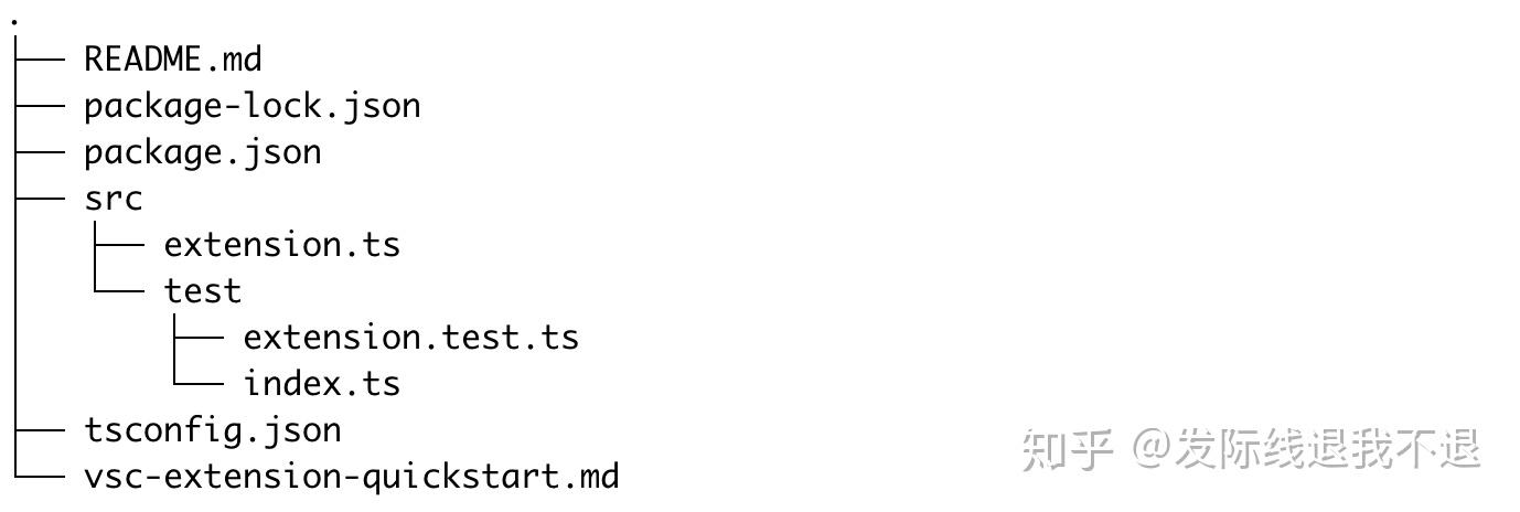 先看看 VS Code Extension 知识点，再写个 VS Code 扩展玩玩 - 知乎