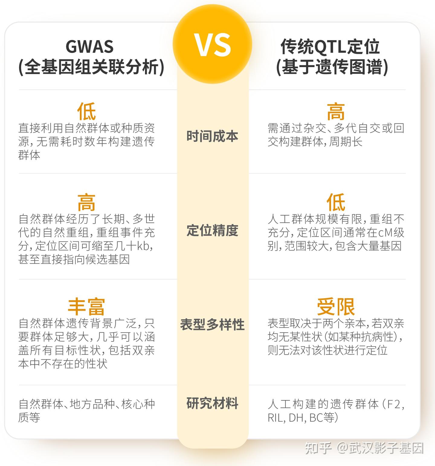 GWAS深度解析｜表型怎么选？比QTL强在哪儿？ - 知乎