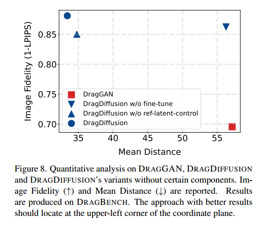 基于扩散模型的图像编辑（SmartBrush、DiffEdit、Pix2Pix-Zero、DragDiffusion） - 知乎