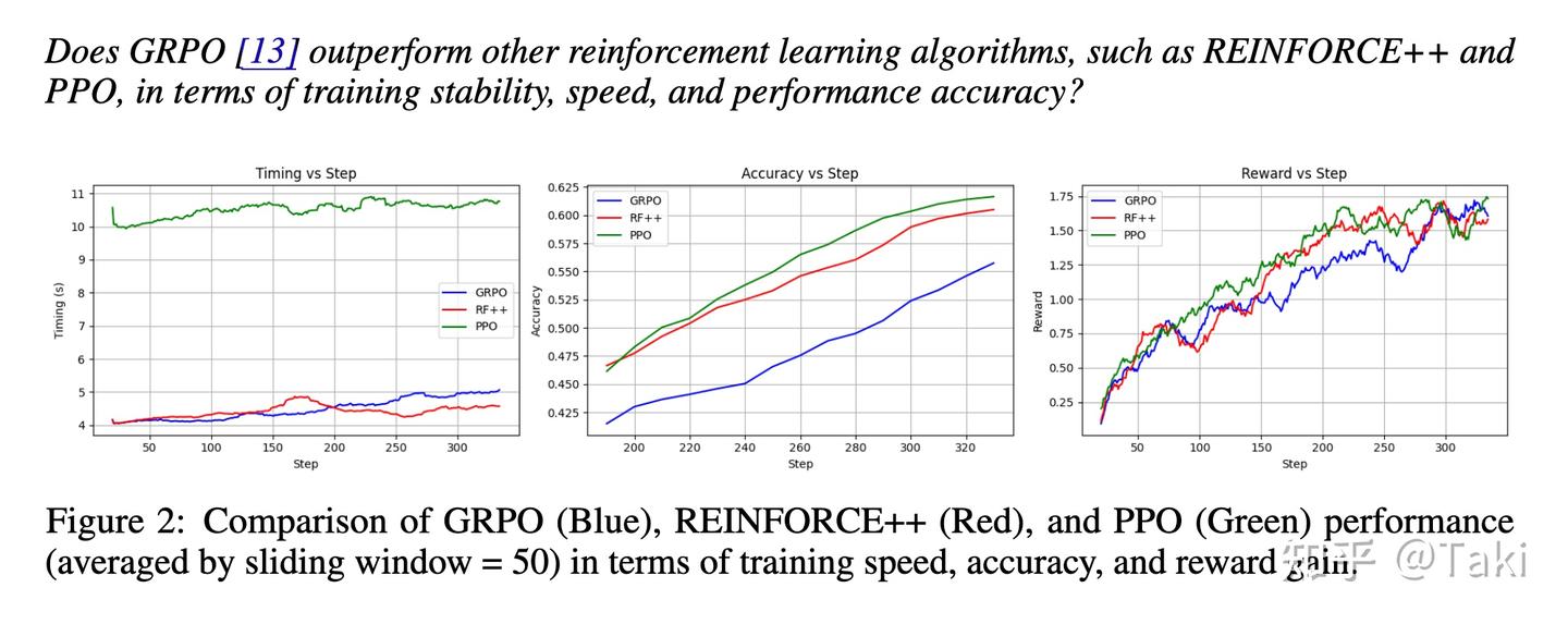 Logic-RL: Unleashing LLM Reasoning with Rule-Based Reinforcement Learning - 知乎