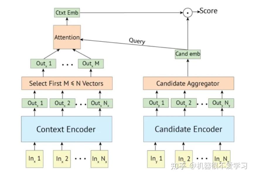 ColBERT-经典的延迟交互式的相似度匹配模型 - 知乎