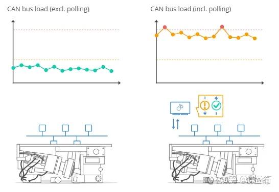 万字长文了解CCP/XCP基础 - 知乎