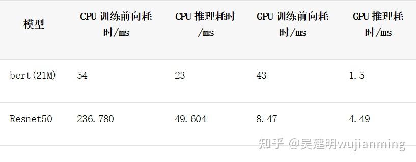 Paddle Inference原生推理库 - 知乎