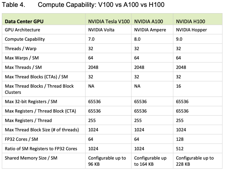 General-Purpose Graphics Processor Architecture 翻译计划（二）：编程模型 - 知乎
