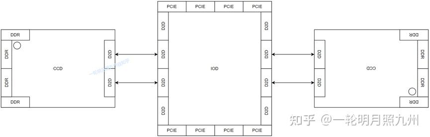 芯片的常见chiplet形态 - 知乎