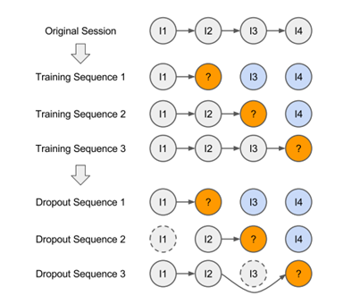 推荐中的序列化建模：Session-based neural recommendation - 知乎
