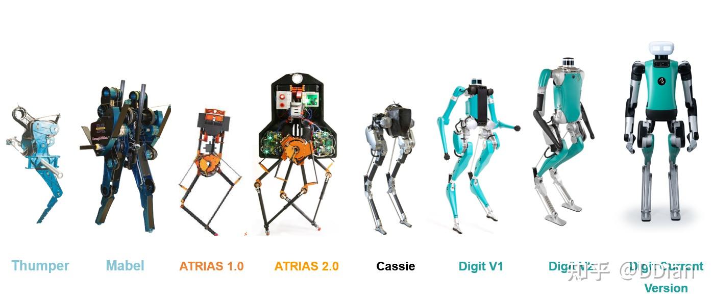 Agility Robotics 的机器人系列：ATRIAS 和 Cassie 反屈膝的鸵鸟腿 （1） - 知乎
