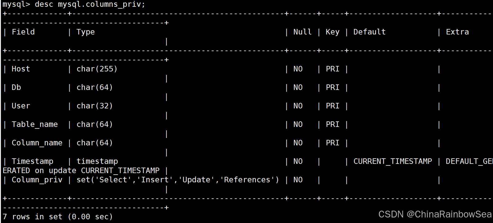 3. MySQL 用户与权限管理，角色管理(详细说明操作配置) - 知乎
