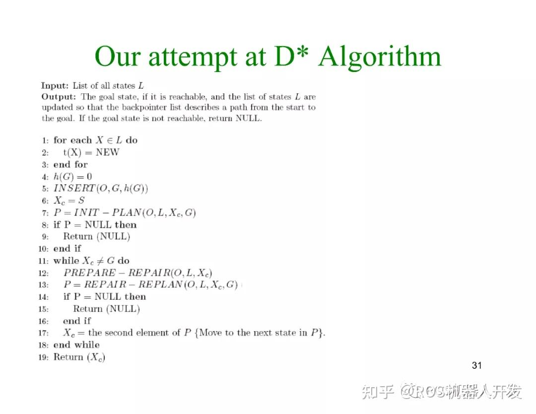 D*算法详解 一看就会 手把手推导 完整代码注释 - 知乎