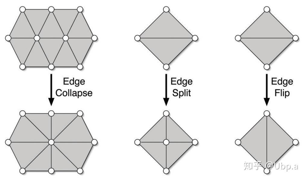 Isotropic Remeshing - 知乎
