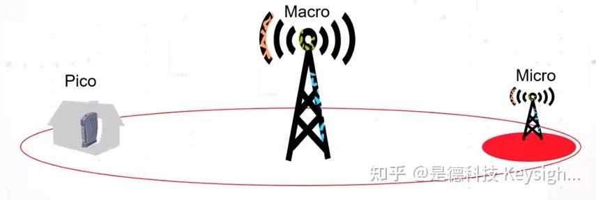 Open-RAN 和 O-RAN 有哪些区别？O-RAN的测试方案 - 知乎