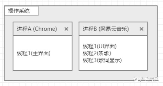 [译文]5分钟系列—快速理解Multithreading(多线程) - 知乎