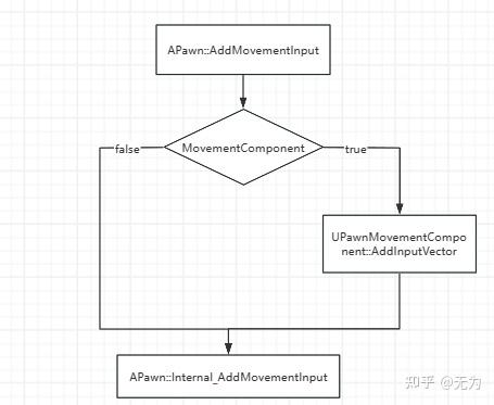 Pawn移动简析 - 知乎