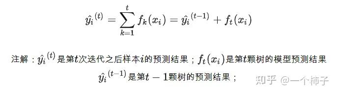 Xgboost（eXtreme gradient boosting） - 知乎